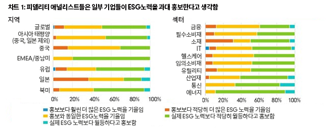 2022 Esg 애널리스트 서베이 방향의 전환