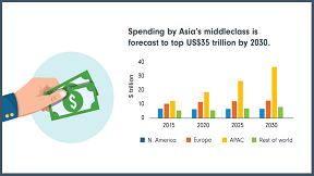 articles/expert-opinions/2018-09-07-booming-asia-1547434991544